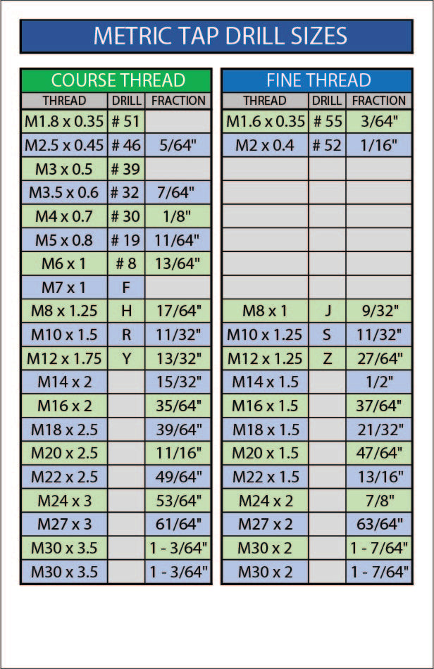 Metric Tap Drill Chart Card Gambit Products Metric Tap Drill Chart Card Gambit Products