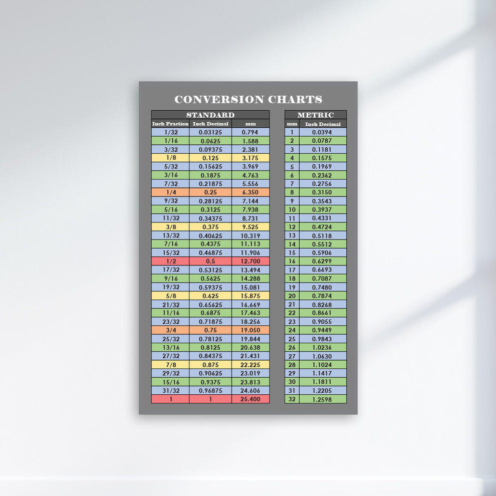 Fraction and Decimal to Metric Conversion Chart Poster – Gambit Products