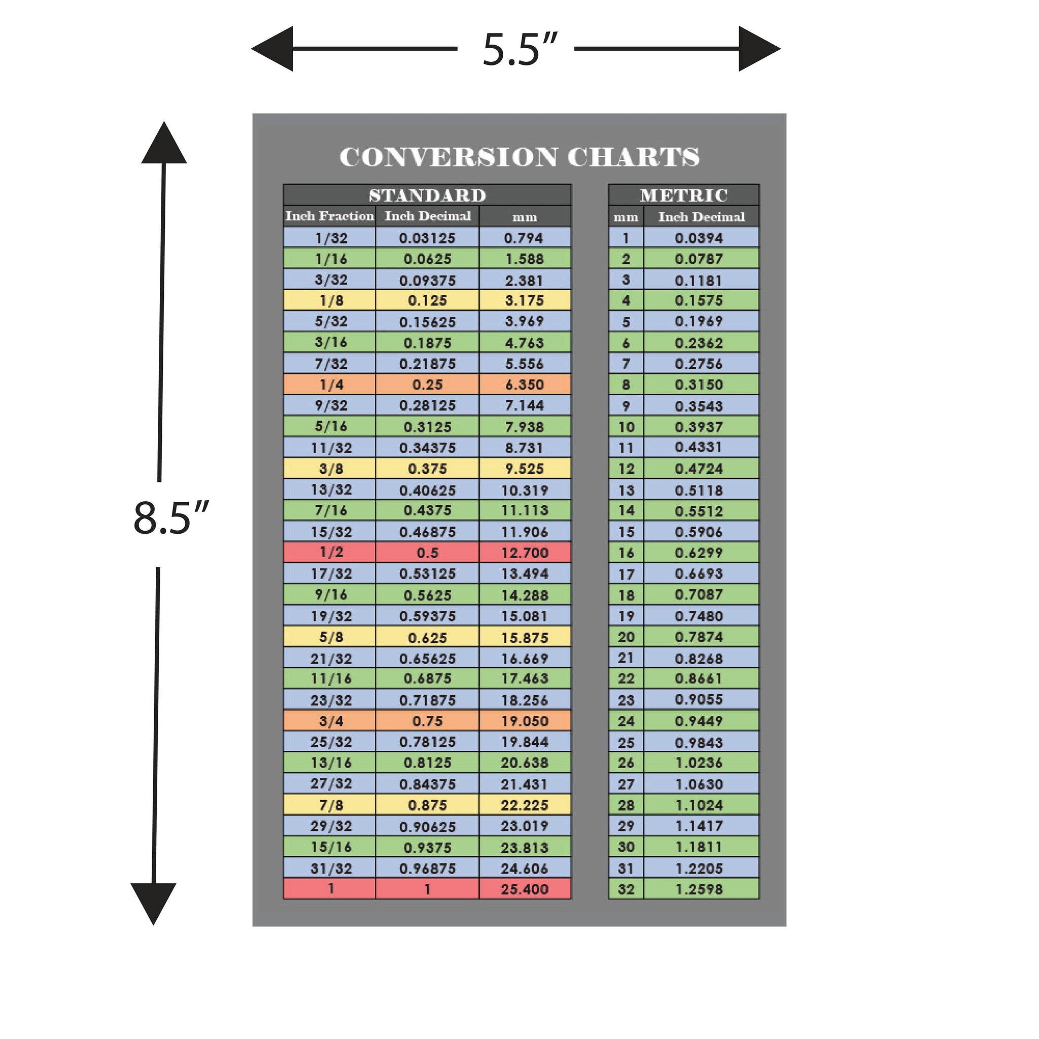 Fraction and Decimal to Metric Conversion Chart Magnet – Gambit Products